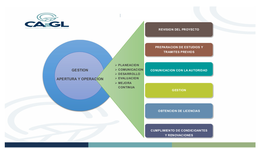 CA&GL - Servicios